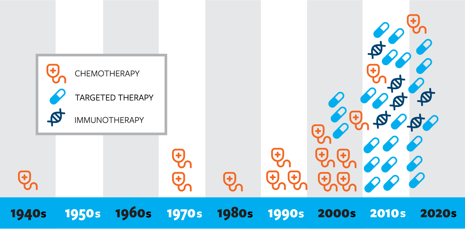 FDA approvals in lung cancer treatment - Lung Cancer Research Foundation