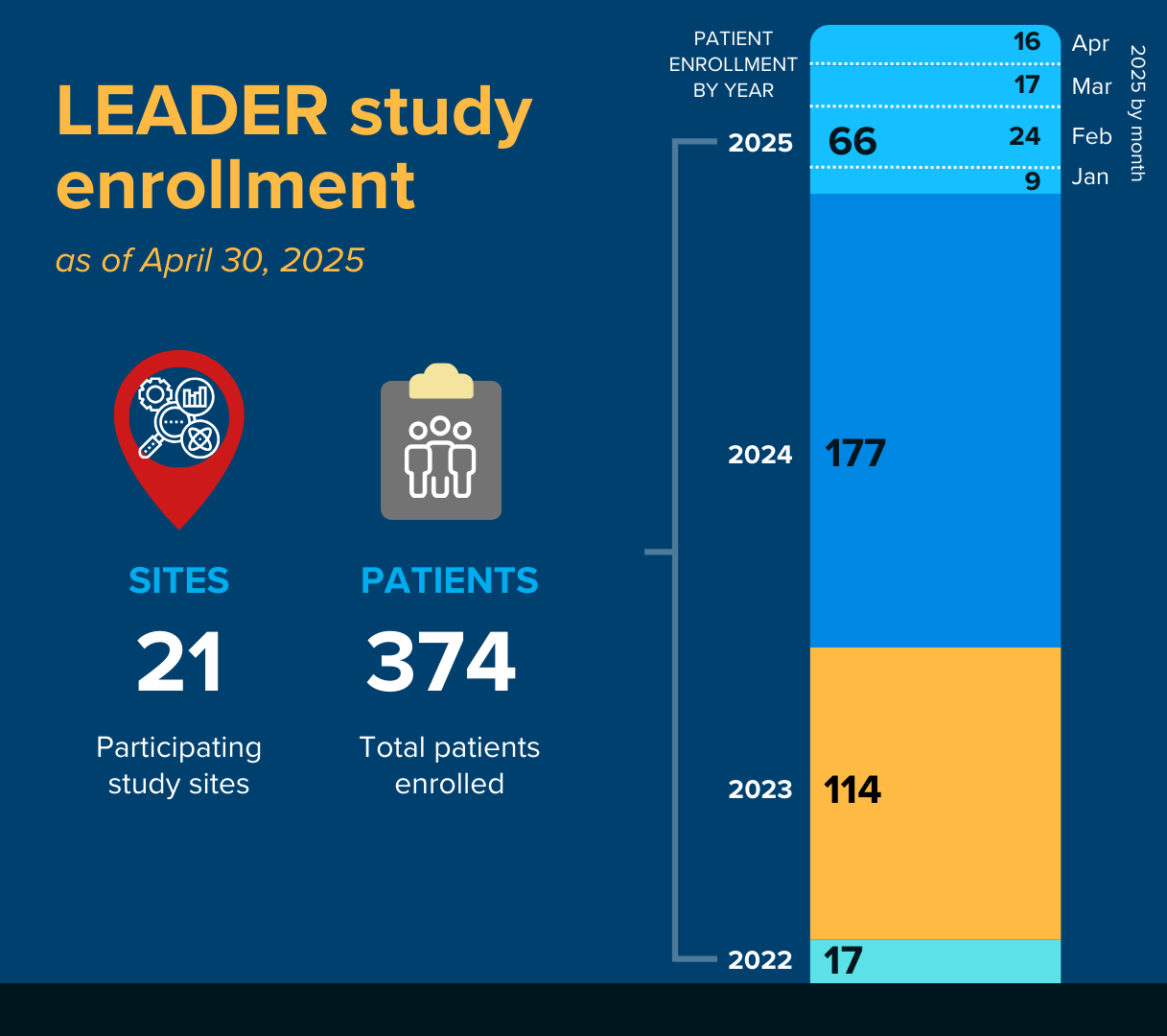 Current LCMC study - Lung Cancer Research Foundation