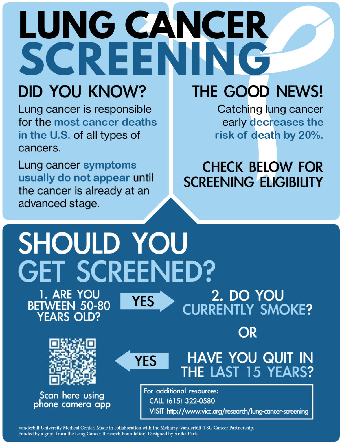Infographic builds awareness around early detection of lung cancer in ... Infographic builds awareness around early detection of lung cancer in ...