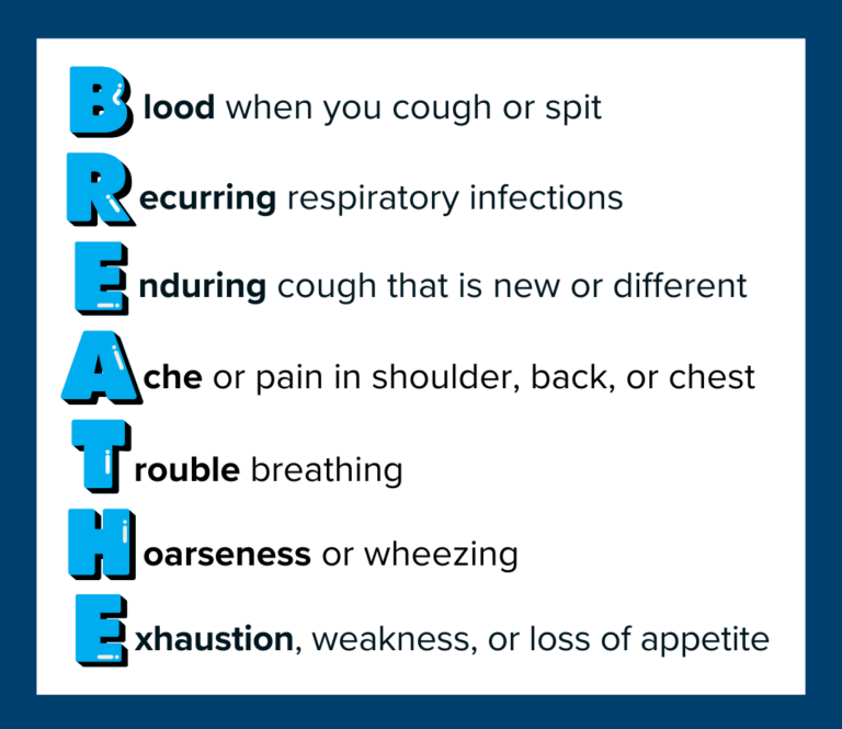 Lung cancer facts - Lung Cancer Research Foundation