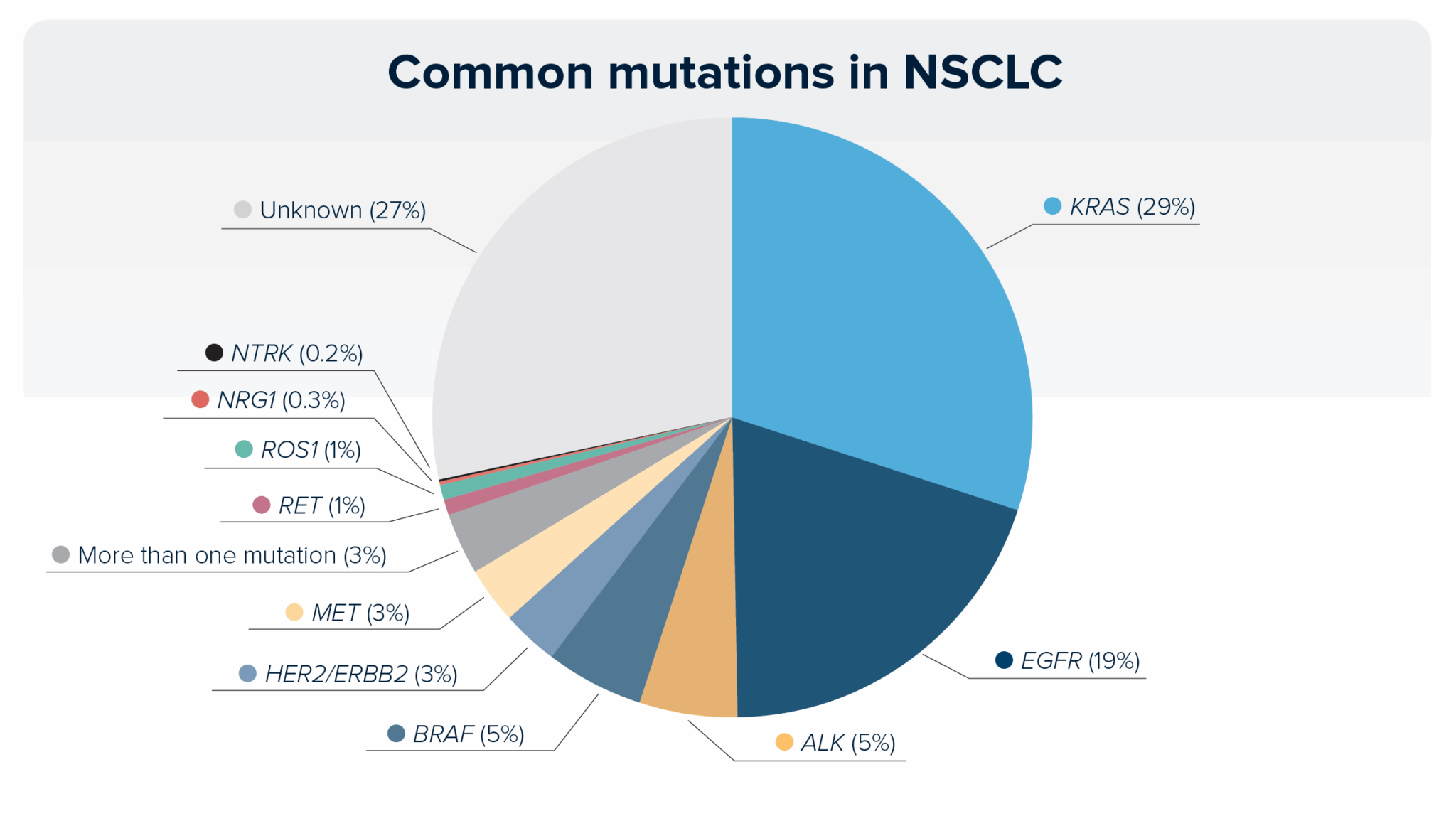 Comprehensive Biomarker Testing for Lung Cancer - Lung Cancer Research ...