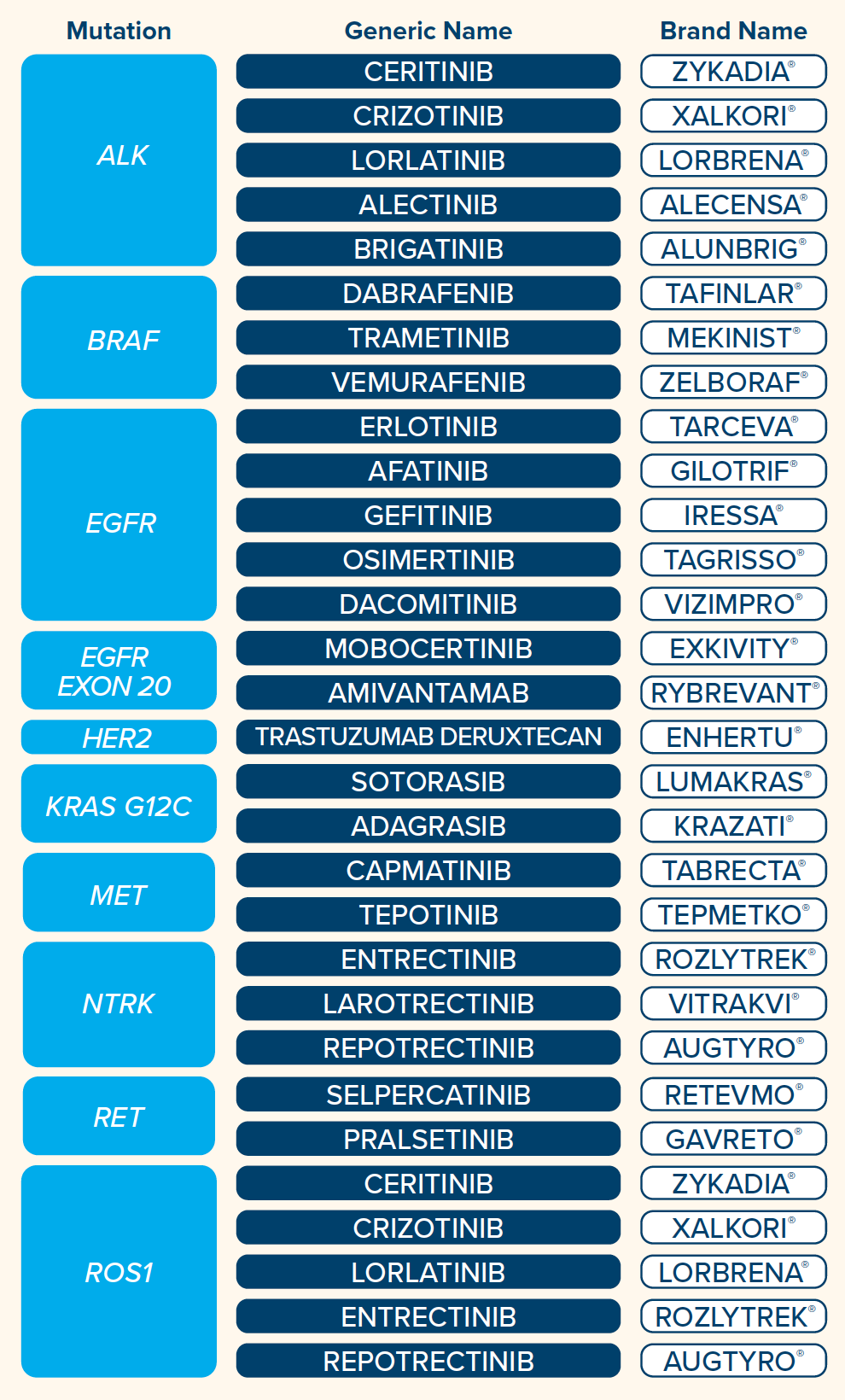 Lung Cancer Treatments | Lung Cancer Research Foundation